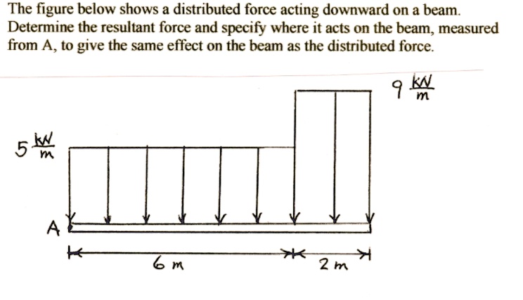 SOLVED: The figure below shows a distributed force acting downward on a beam Determine the ...
