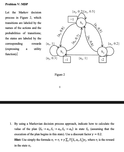 Solved Let The Markov Decision Process In Figure 2 Which Transitions Are Labeled By The Names