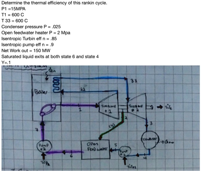 SOLVED: Working Fluid is steam Determine the thermal efficiency of this ... SOLVED: Working Fluid is steam Determine the thermal efficiency of this ...