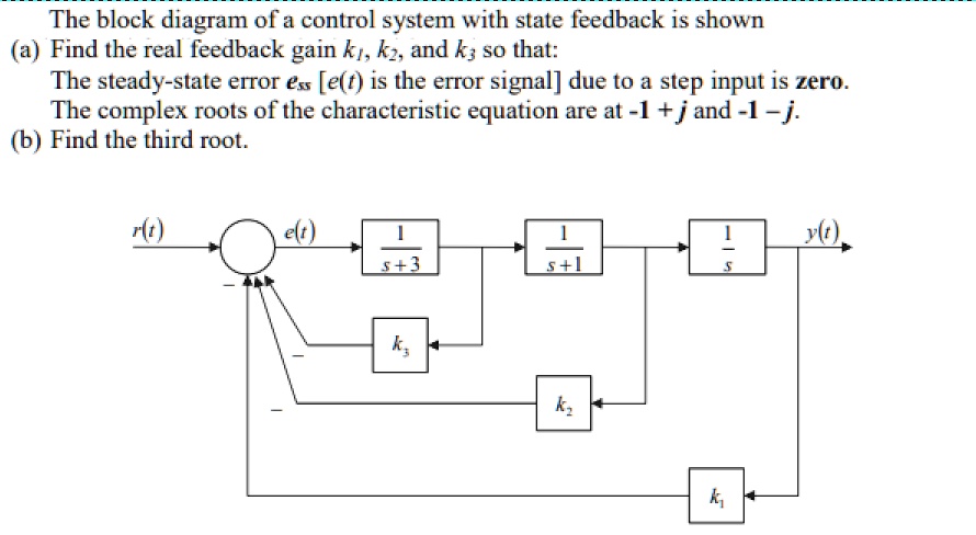 SOLVED: The block diagram of a control system with state feedback is ...