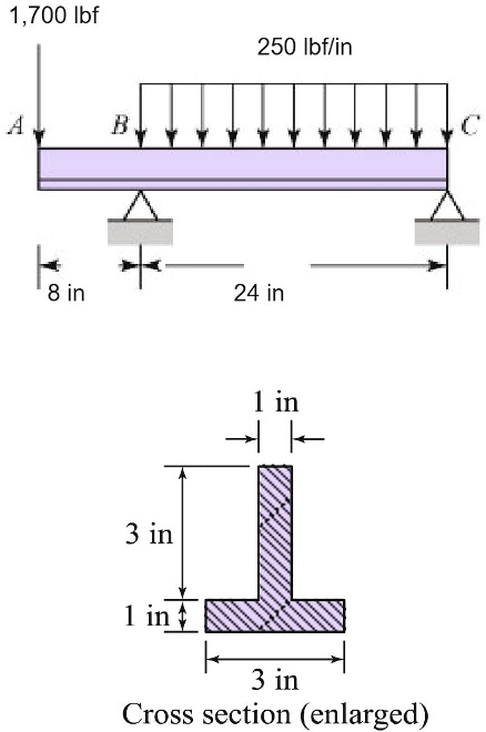SOLVED: For the beam shown, determine (a) the maximum tensile and ...