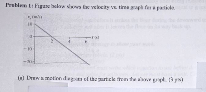 [GET ANSWER] Problem 1: Figure below shows the velocity vs. time graph ...