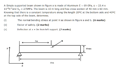 SOLVED: A simply supported beam shown in Figure a is made of Aluminum E ...