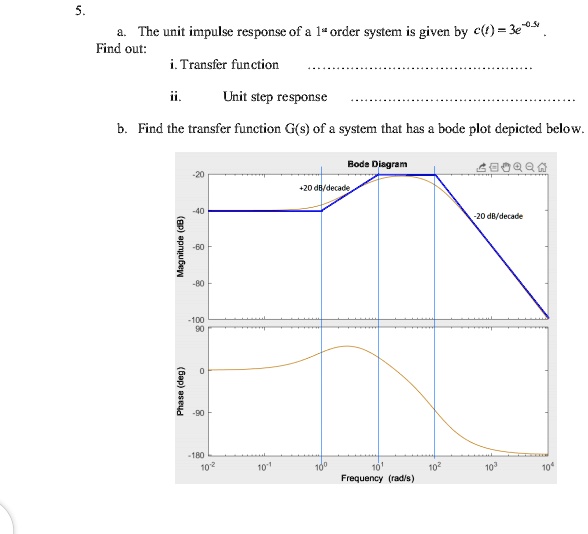 5. a. The unit impulse response of a 1 st order system is given by c(t) = 3e -0.5t . Find out: i ...