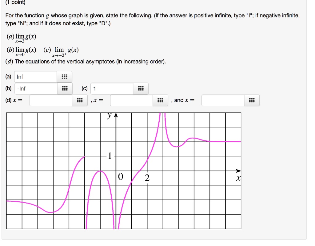 (1 point) For the function g whose graph is given, state the following ...