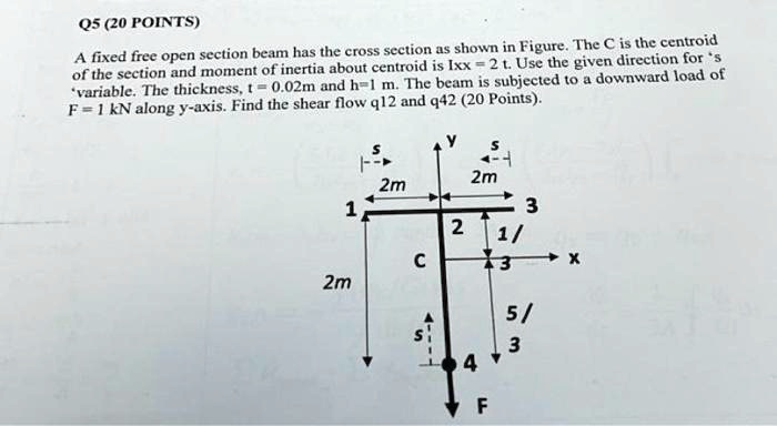 SOLVED: Q520 POINTS: A fixed free open section beam has the cross section as shown in Figure ...