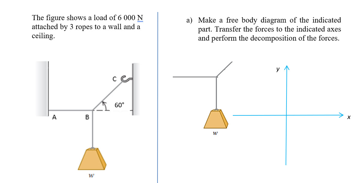 The figure shows a load of 6000 N attached by 3 ropes to a wall and a ...