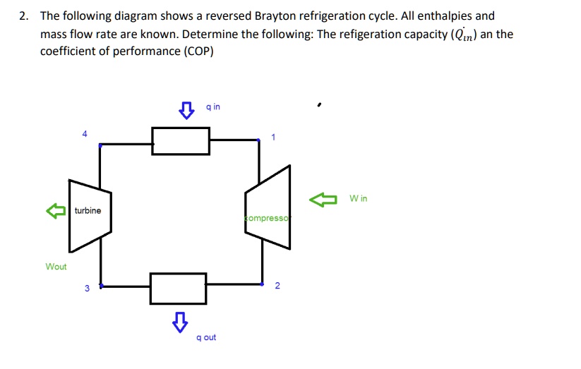 2. The following diagram shows a reversed Brayton refrigeration cycle ...