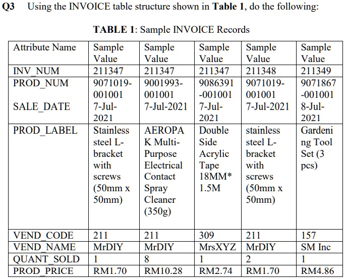 SOLVED: Describe and illustrate the process of normalizing the data ...