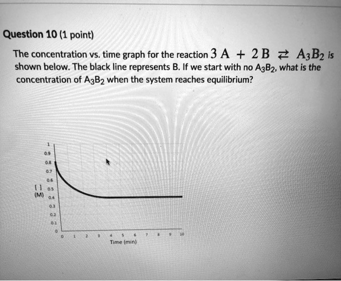 question 10 1 point the concentration vs time graph for the reaction 3 ...
