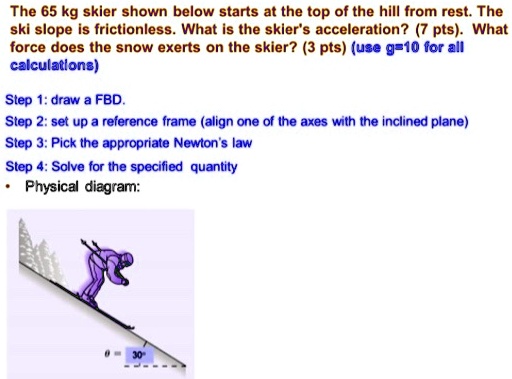 SOLVED: The 65 kg skier shown below starts at the tOp of the hill from ...