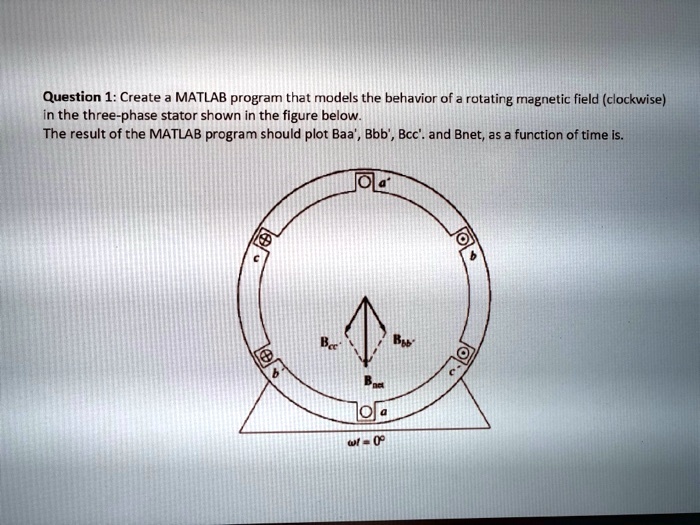 Solved Create A Matlab Program That Models The Behavior Of A Rotating Magnetic Field Clockwise 1139