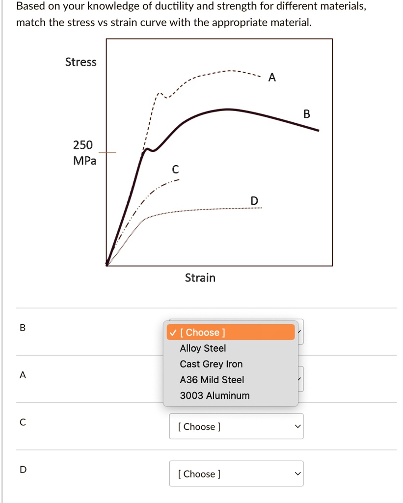 Based on your knowledge of ductility and strength for different ...