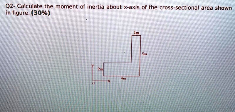 SOLVED: Q2- Calculate the moment of inertia about X-axis of the cross-sectional area shown in ...