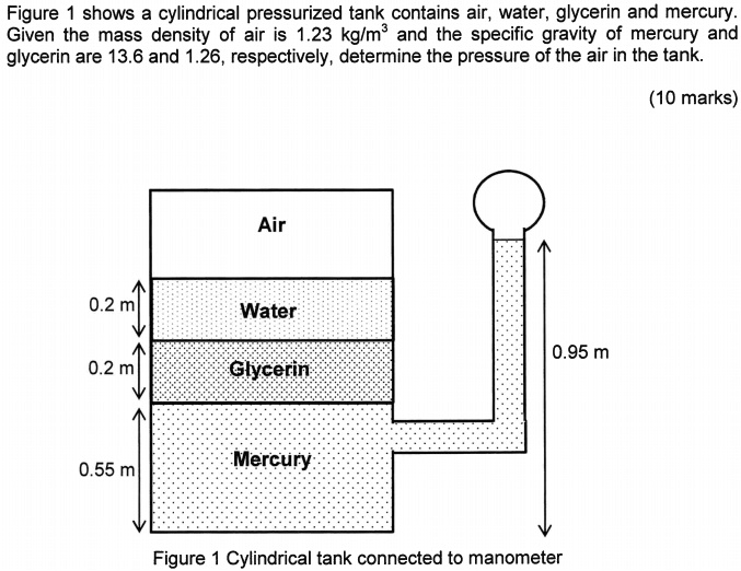 Figure 1 shows a cylindrical pressurized tank contains air, water ...