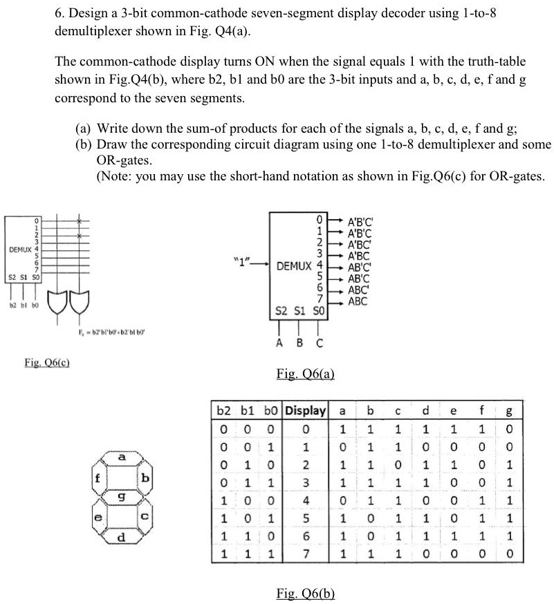 6. Design a 3-bit common-cathode seven-segment display decoder using 1-to-8 demultiplexer shown ...