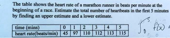 SOLVED:The table shows the heart rate of a marathon runner in beats per ...