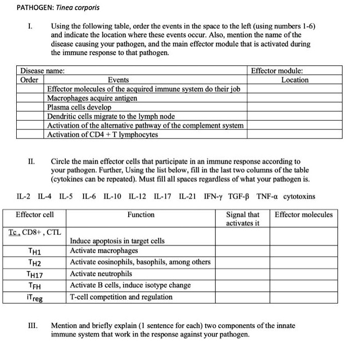 SOLVED: PATHOGEN: Tinea corporis I. Using the following table, order the events in the space to ...