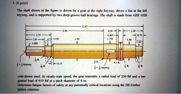 SOLVED: 5.8 point The shaft shown in the figure is driven by a gear at ...