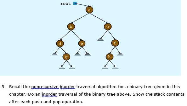 Root 5 Recall The Nonrecursive Inorder Traversal Algorithm For A Binary Tree Given In This