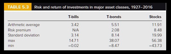 using table 53 as your guide what is your estimate of the expected ...