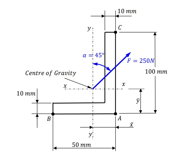 SOLVED: A 100mm Ã— 50mm Ã— 10mm angle iron is used as a cantilever with ...