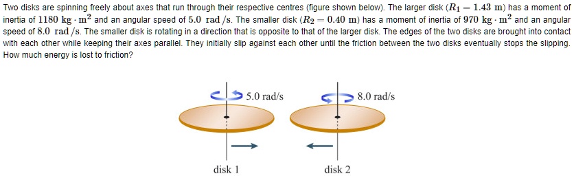 SOLVED: Two disks are spinning freely about axes that run through their respective centers ...