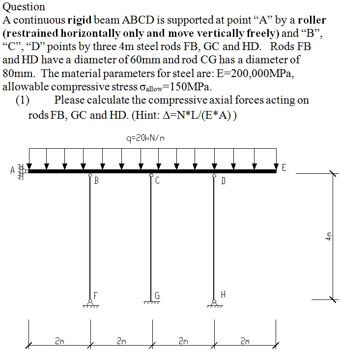 SOLVED: Question: A continuous rigid beam ABCD is supported at point "A ...