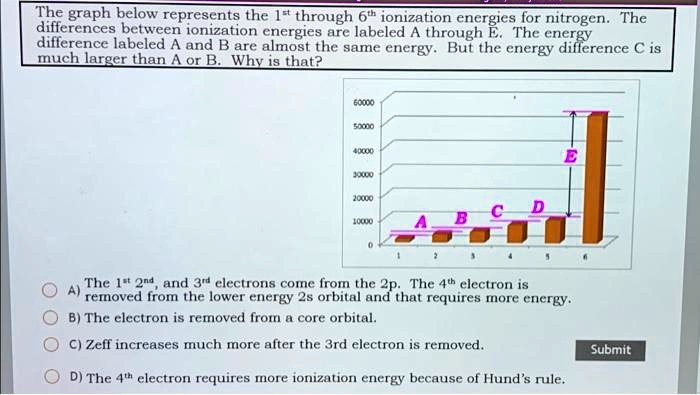 SOLVED: The graph below represents the 1st through 6th ionization ...