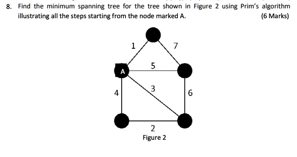 SOLVED: 8. Find the minimum spanning tree for the tree shown in Figure 2 using Prim's algorithm ...