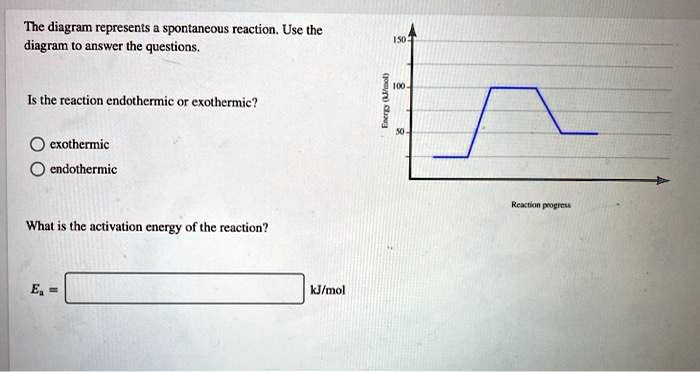 the diagram represents spontaneous reaction use the diagram t0 answer ...