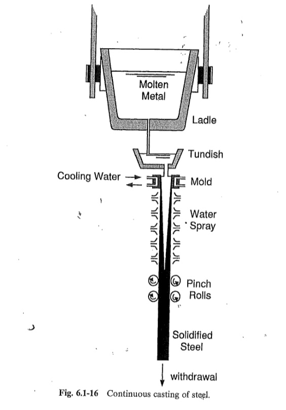 Cooling Water Molten Metal Ladle Tundish Mold Water Spray Pinch Rolls ...