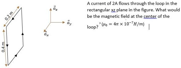 SOLVED: A current of 2A flows through the loop in the rectangular xz plane in the figure.What ...