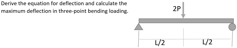 SOLVED: use the Euler-Bernoulli equation for bending to derive the equation for deflection and ...