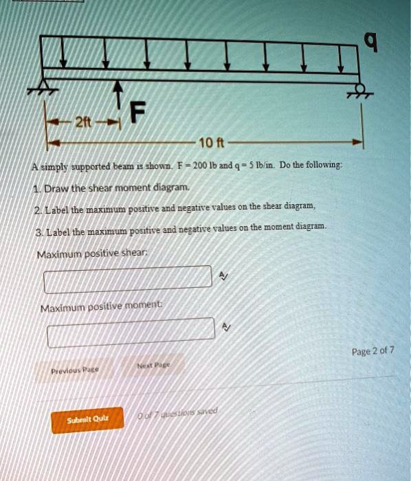 SOLVED: 2ft 10ft A simply supported beam is shown. F = 200 lb and q = 5 ...