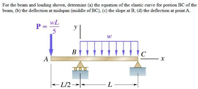 for the beam and loading shown determine a the equation of the elastic curve for portion bc of ...