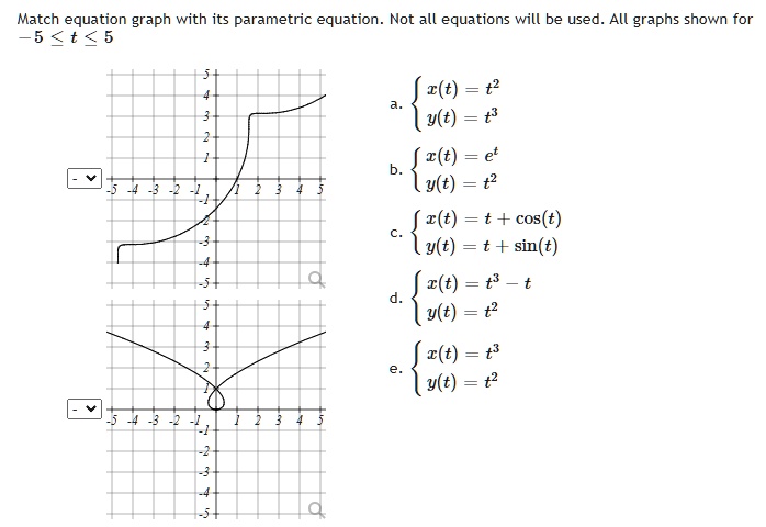 SOLVED: Match equation graph with its parametric equation Not all ... SOLVED: Match equation graph with its parametric equation Not all ...