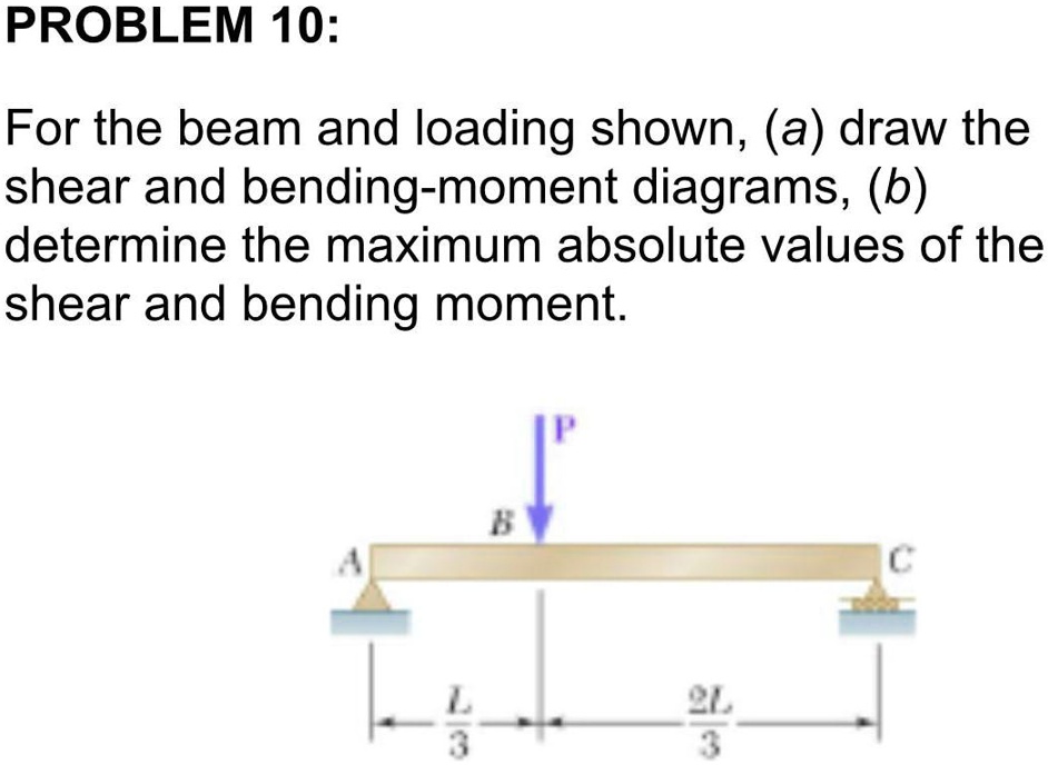 PROBLEM 10: For the beam and loading shown, (a) draw the shear and ...