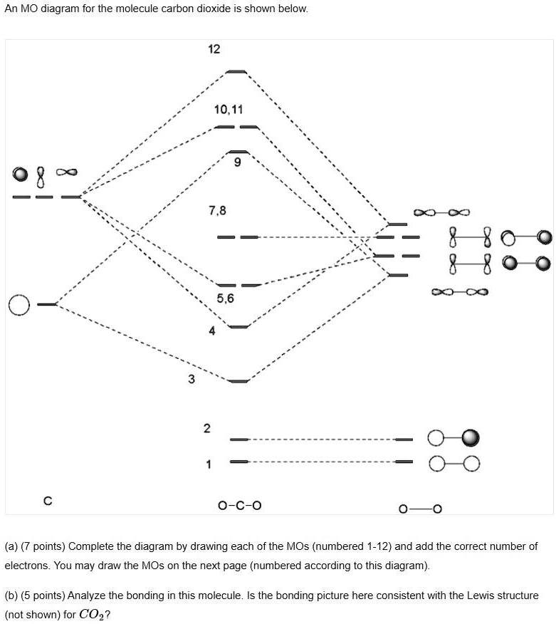 SOLVED: An MO diagram for the molecule carbon dioxide is shown below ...