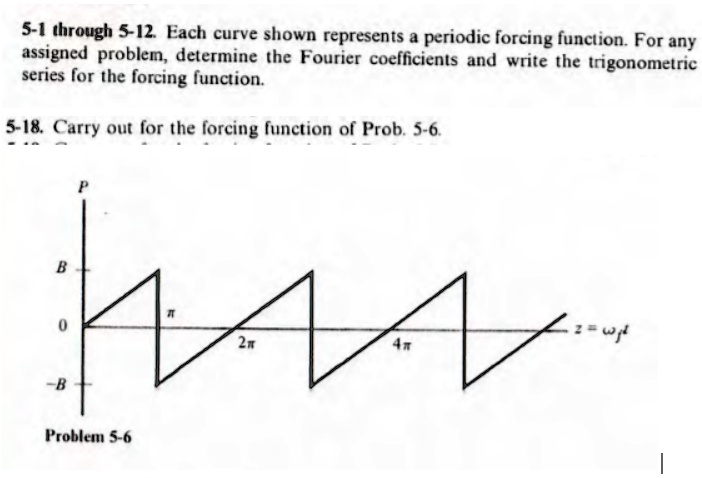 5-1 through 5-12. Each curve shown represents a periodic...