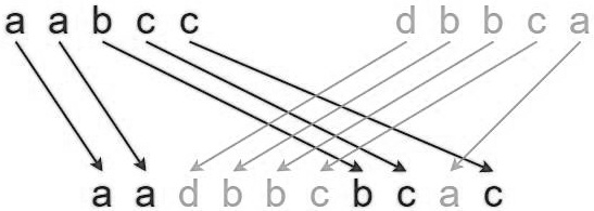 Solved Explains How You Would Solve It Using Dynamic Programming Approaches Explain The 4834