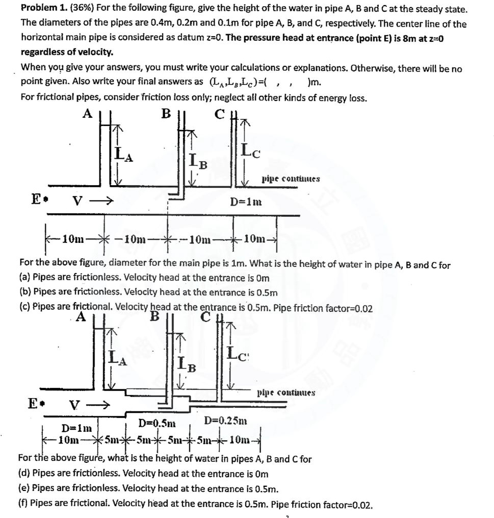 SOLVED: Problem 1. (36%) For the following figure, give the height of ...