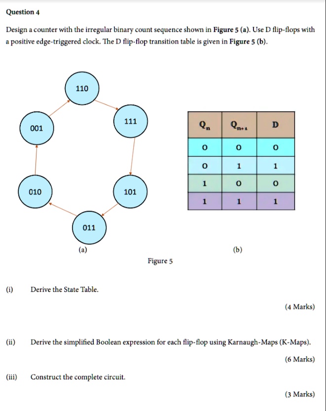 Solved Question 4 Design A Counter With The Irregular Binary Count Sequence Shown In Figure 5