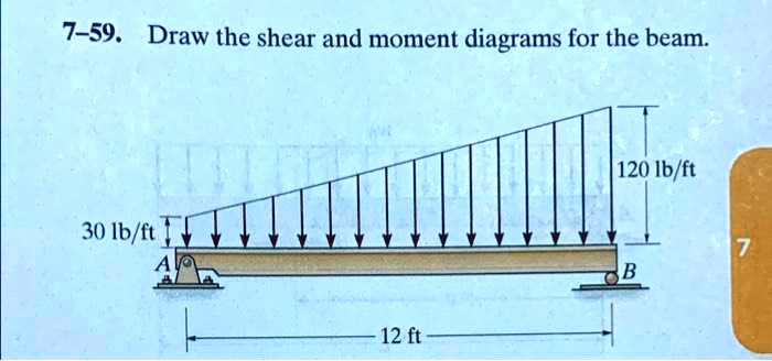 SOLVED: find V max and Mmax values 7-59.Draw the shear and moment ...