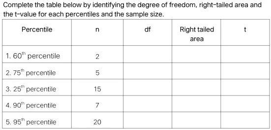 SOLVED: Complete the table below by identifying the degree of freedom ...