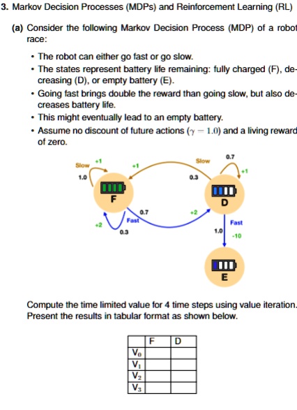 SOLVED: 3. Markov Decision Processes (MDPs) and Reinforcement Learning ... SOLVED: 3. Markov Decision Processes (MDPs) and Reinforcement Learning ...