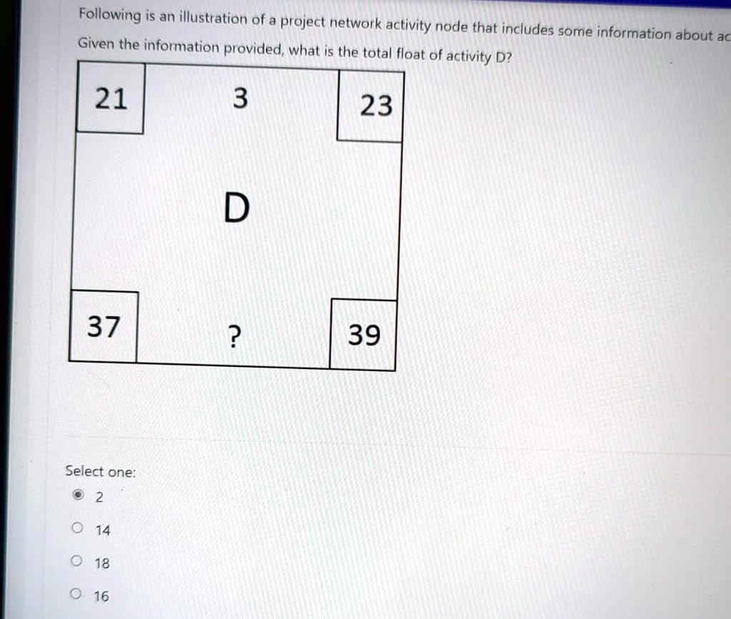 SOLVED: Following is an illustration of a project network activity node that includes some ...