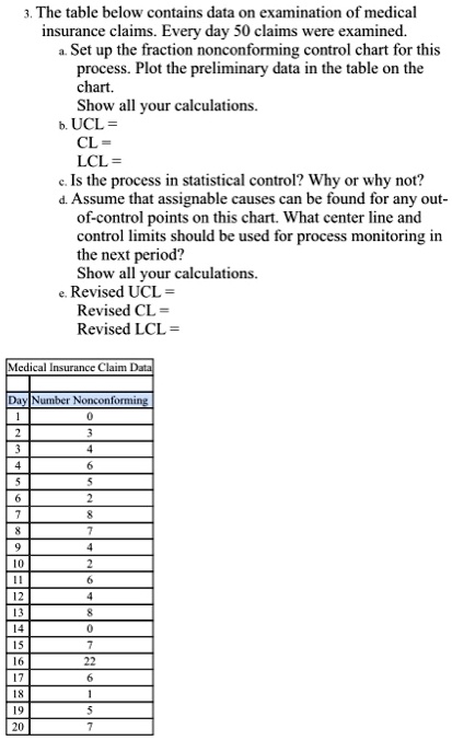 [GET ANSWER] 3. The table below contains data on examination of medical insurance claims. Every ...