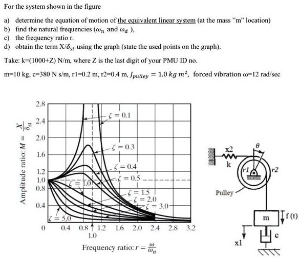 SOLVED: For the system shown in the figure: a) Determine the equation ...
