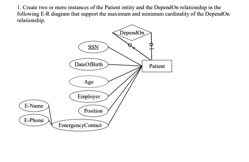 1. Create two or more instances of the Patient entity and the DependOn ...
